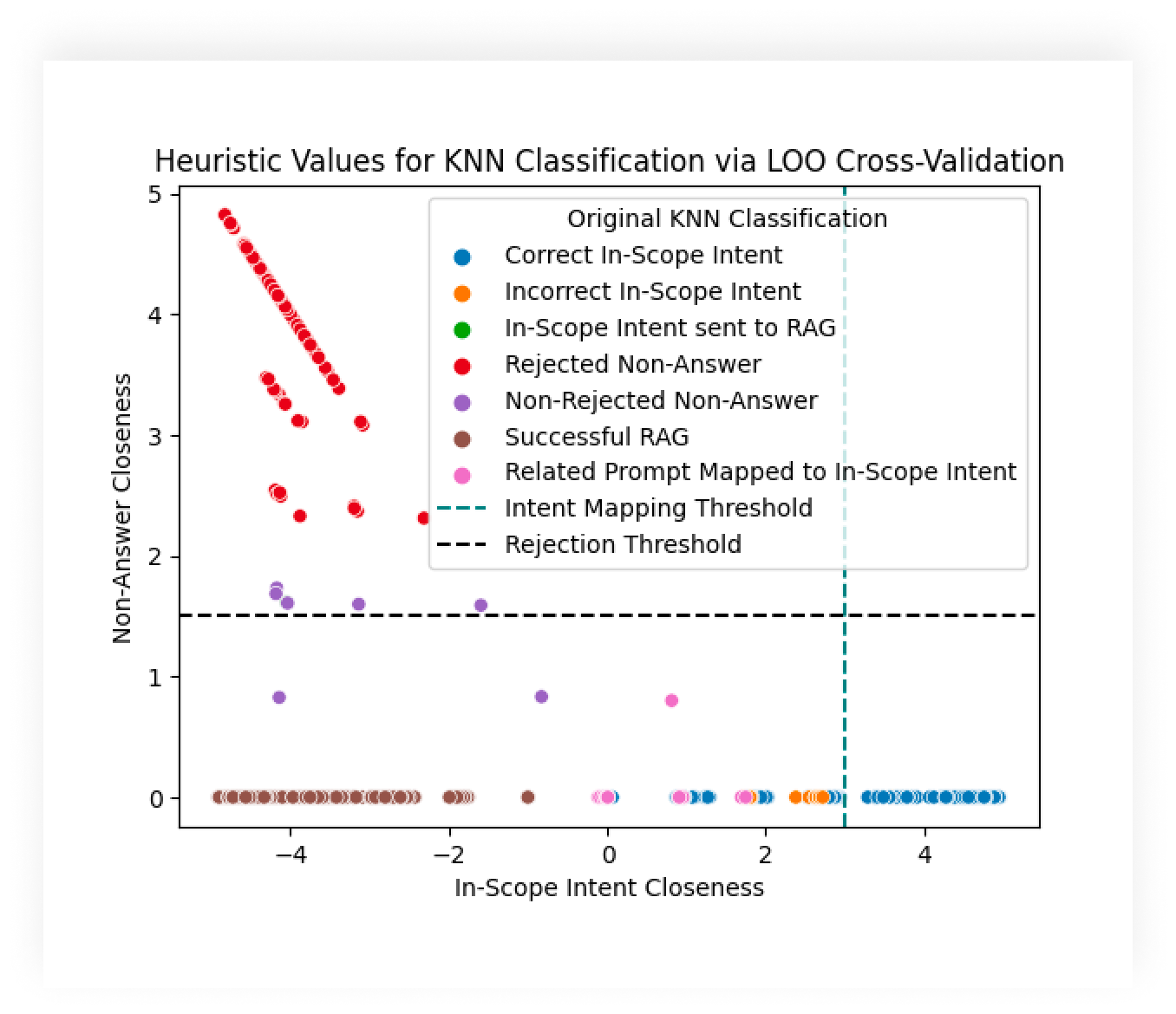 How Intent Classification Made a Financial AI Assistant Safe How Intent Classification Made a Financial AI Assistant Safe